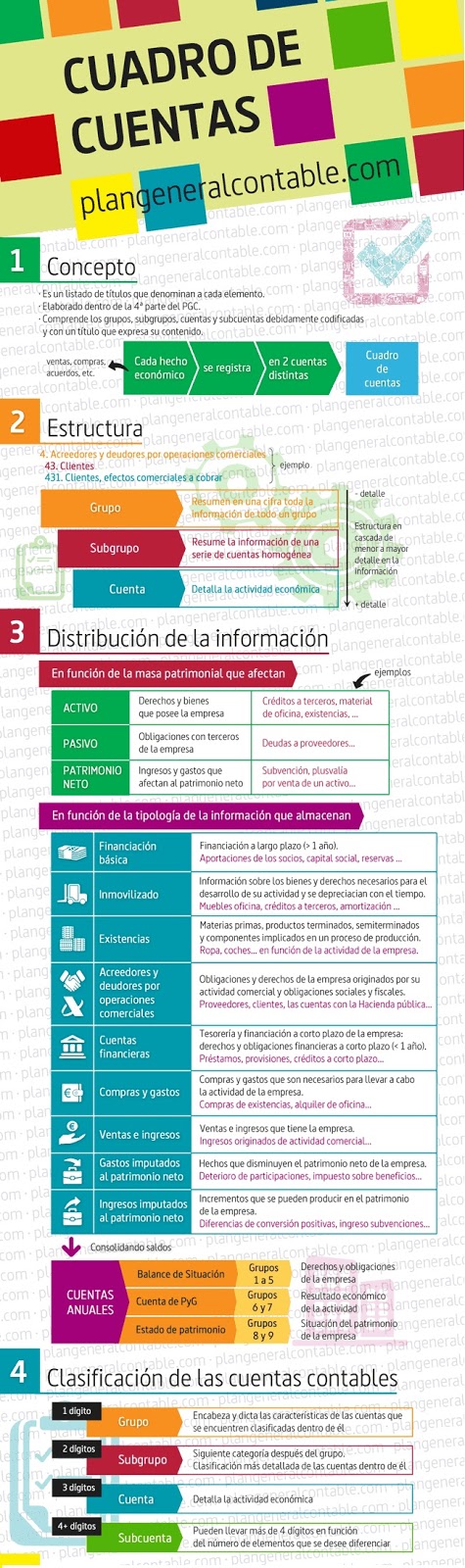 Educación Contable: Cuentas Contables