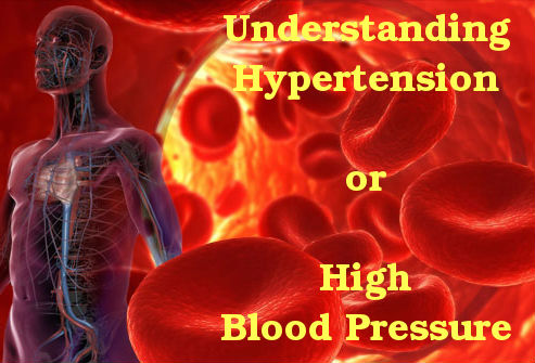 Health And Nutrition Care Tips: Understanding Hypertension or High ...