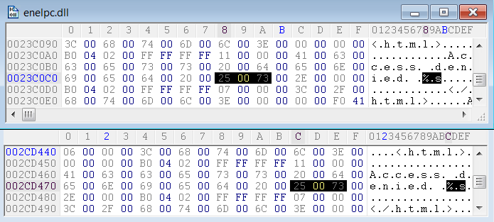 Un Tal 4n0nym0us En El Pc De Fiesta Con Unigui Framework