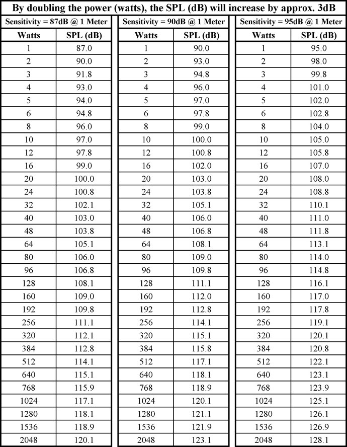AUDIO VISUAL TIPS: SPL DISTANCE CALCULATION