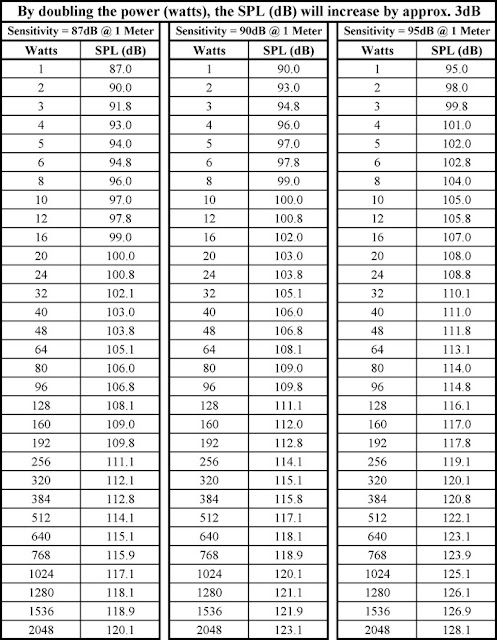 AUDIO VISUAL TIPS: SPL DISTANCE CALCULATION