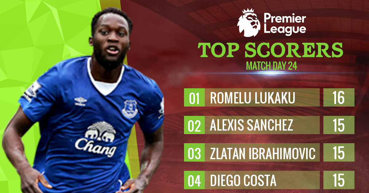 Premier League Top Scorers | Match Day 24 ~ Football World