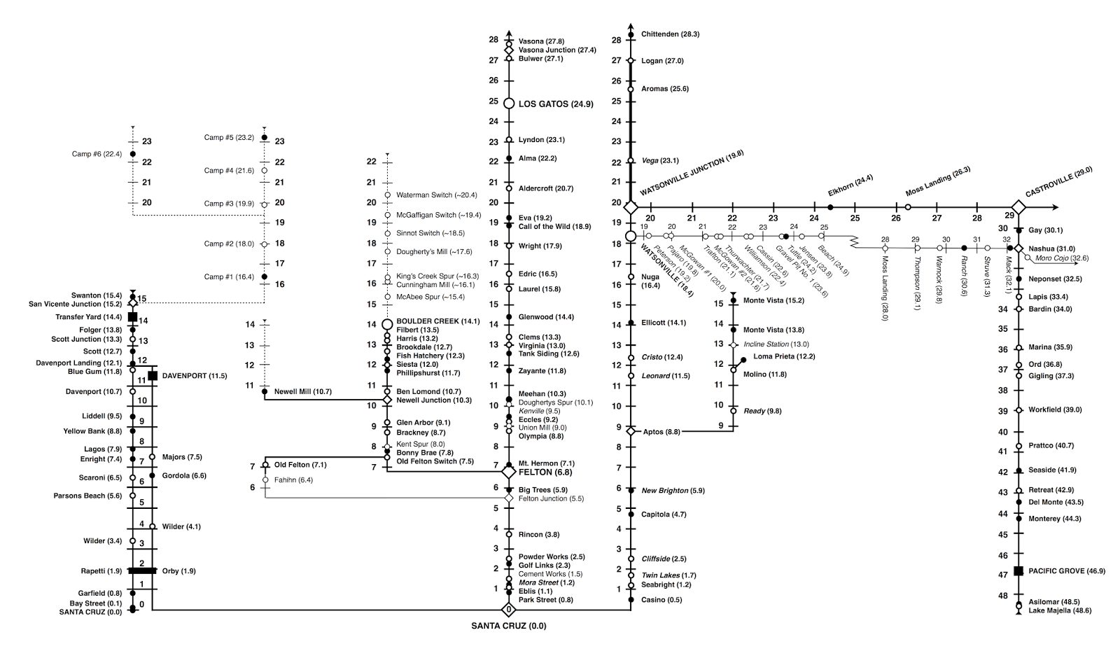 Santa Cruz Trains: Maps
