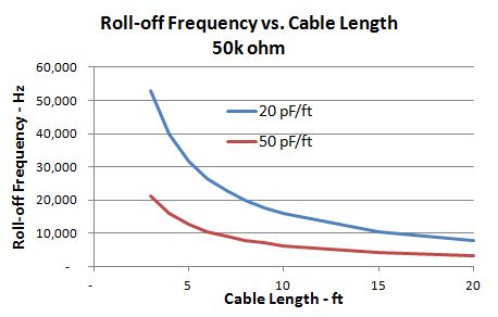 Is a Passive Preamplifier Right For You? – M & S | Ultimate High-Fidelity