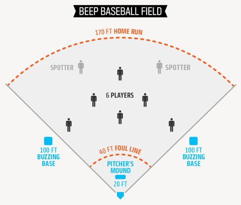 Camden Depot: Beep: Inside the Unseen World of Baseball for the Blind