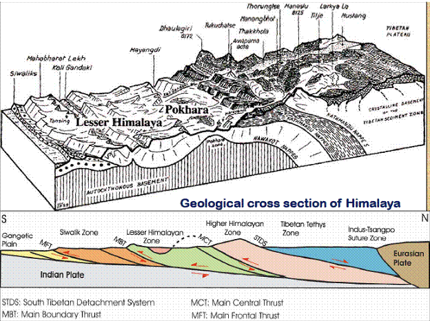 Geotechnical Engineering: The General Geology and Structures in ...
