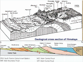 Geotechnical Engineering: The General Geology and Structures in ...