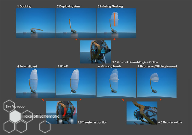 Runaway Prototype Design: Major Project: 'Dream of flying' - Personal ...