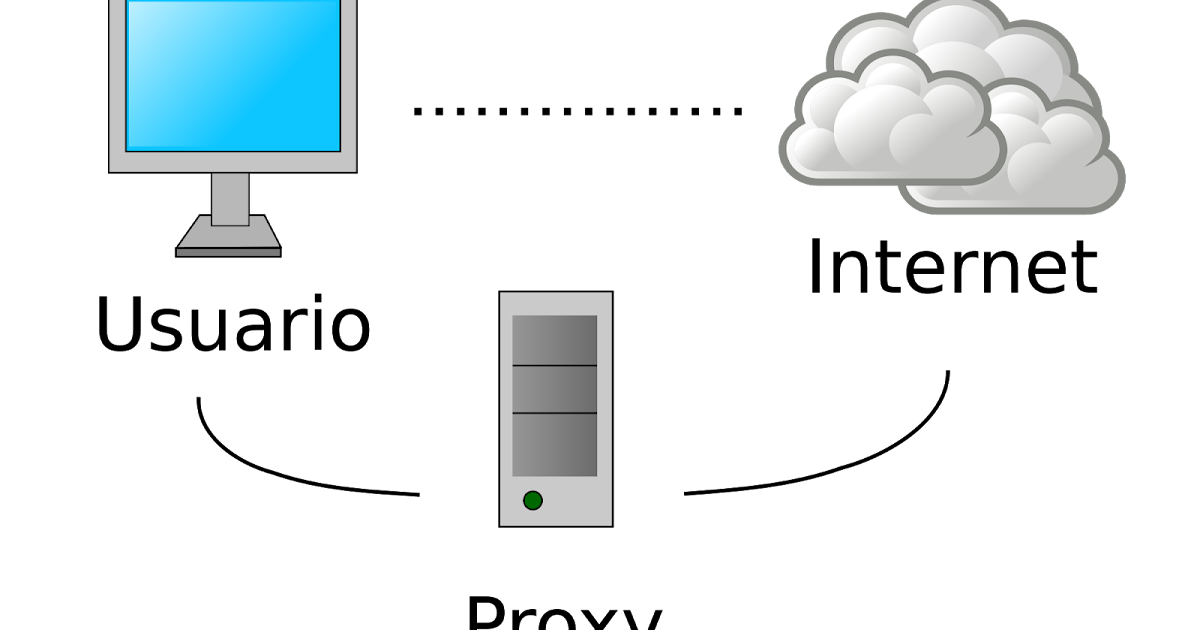 Malagueños originales y libres: Configurar GNU/Linux como cliente de un proxy desde consola