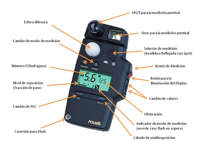 Light Home: ¿Adios al fotómetro?