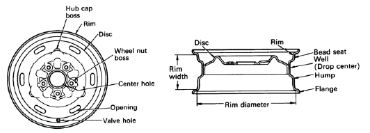 PELEK RODA - Conectingwillys