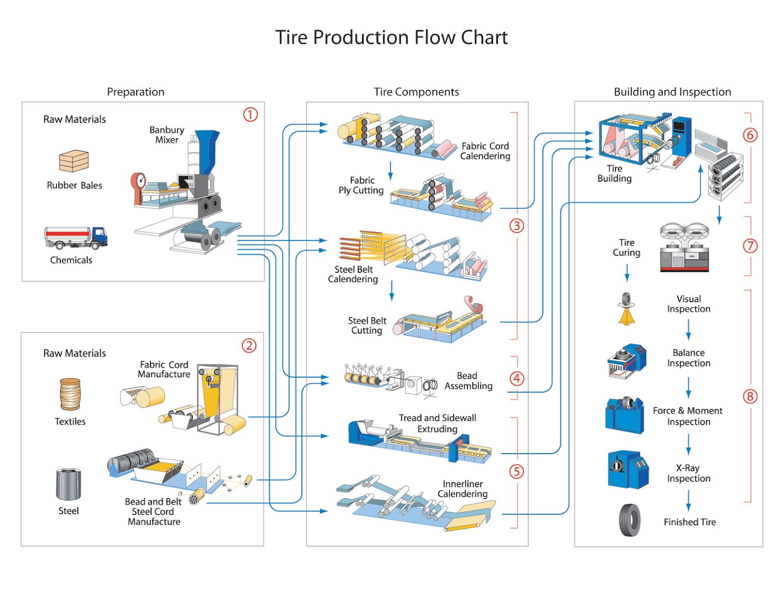 Araç Lastiği - Vehicle Tire (Modern Tekerlek - Modern Wheel)