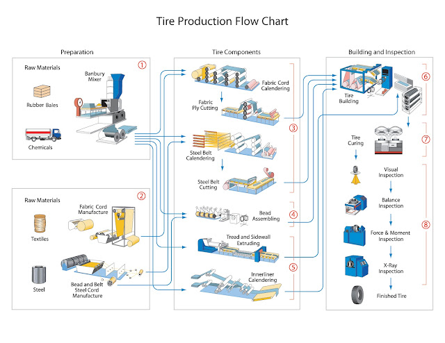 Araç Lastiği - Vehicle Tire (Modern Tekerlek - Modern Wheel) : TIRE ...