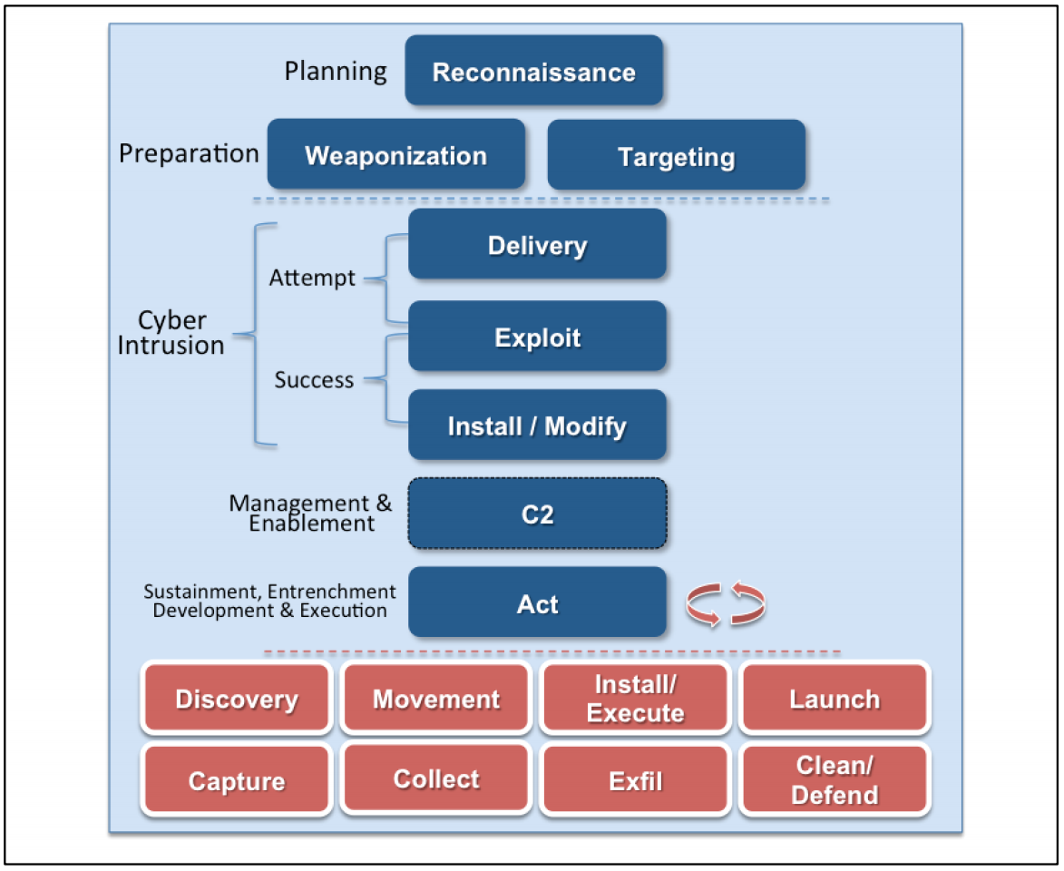 f3n3s7ra's musings: ICS Challenge part 2