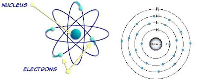 CHEMISTRY ADDA: Class IX Chemistry E-Notes Chapter Atomic Structure