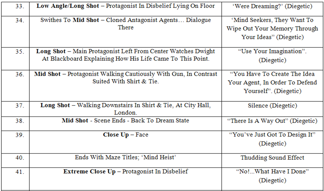 Distorted Pictures: Shooting Script