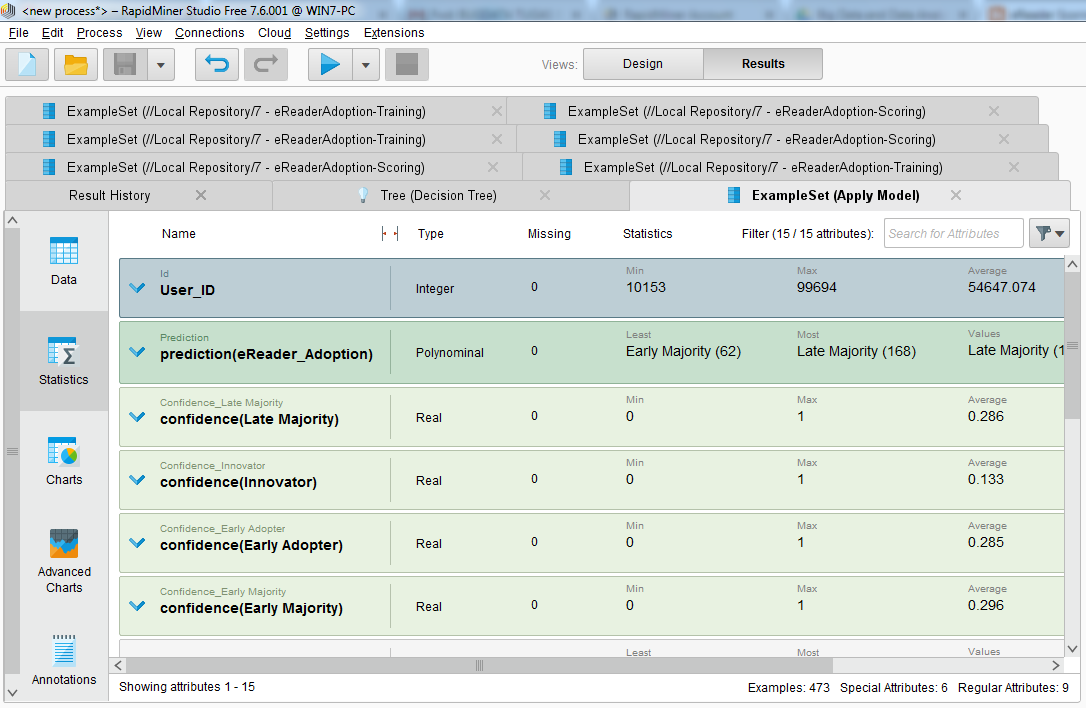 Data Mining Masses RapidMiner #Assignment5