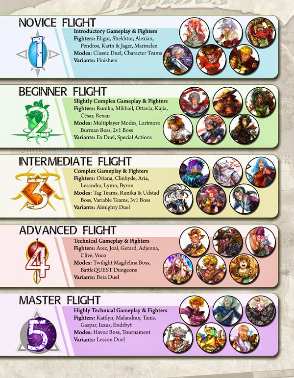 The Nerds' Table: A Review of BattleCon: Devastation of Indines