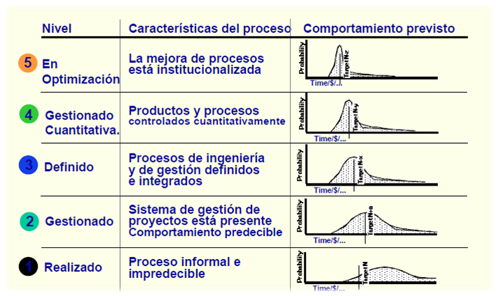 MODELO CMMI: CMMI continuo