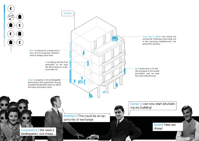 URBANFUTURES-NEXTLANDSCAPE: Final Presentation - Plato Network