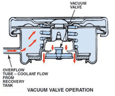 Fungsi tutup radiator dan cara kerjanya - OMBRO