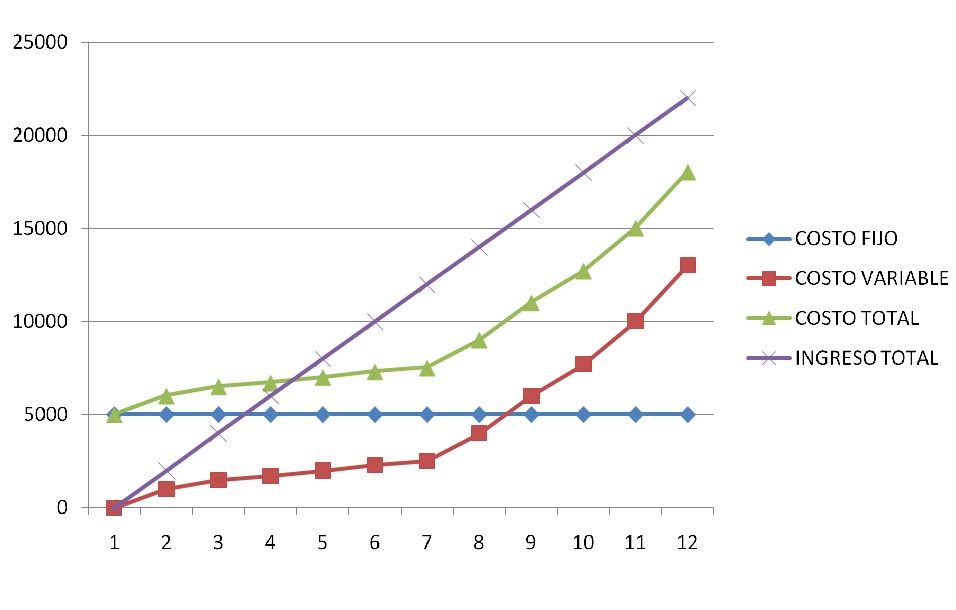 MICROECONOMIA 2012