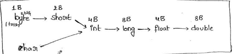 Type Casting - Casting One Class to other Class or Interface Example ...