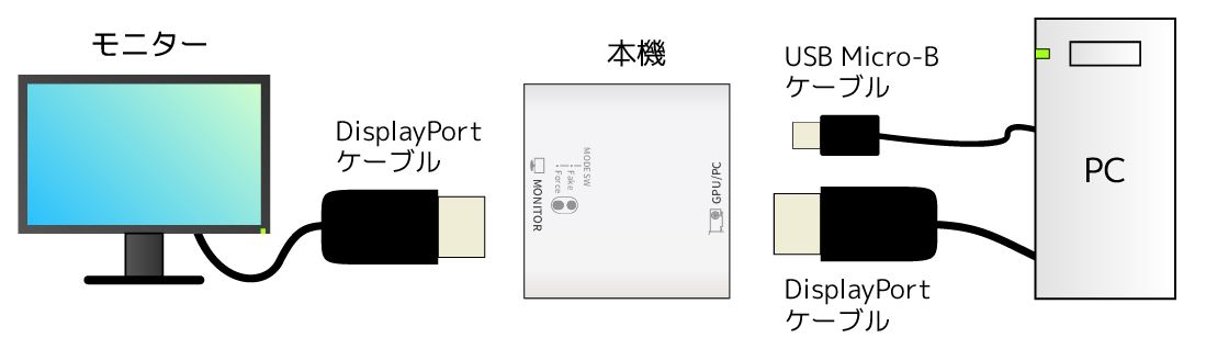 DPHPDMA F/UART - DisplayPort HPD Mod Adapter