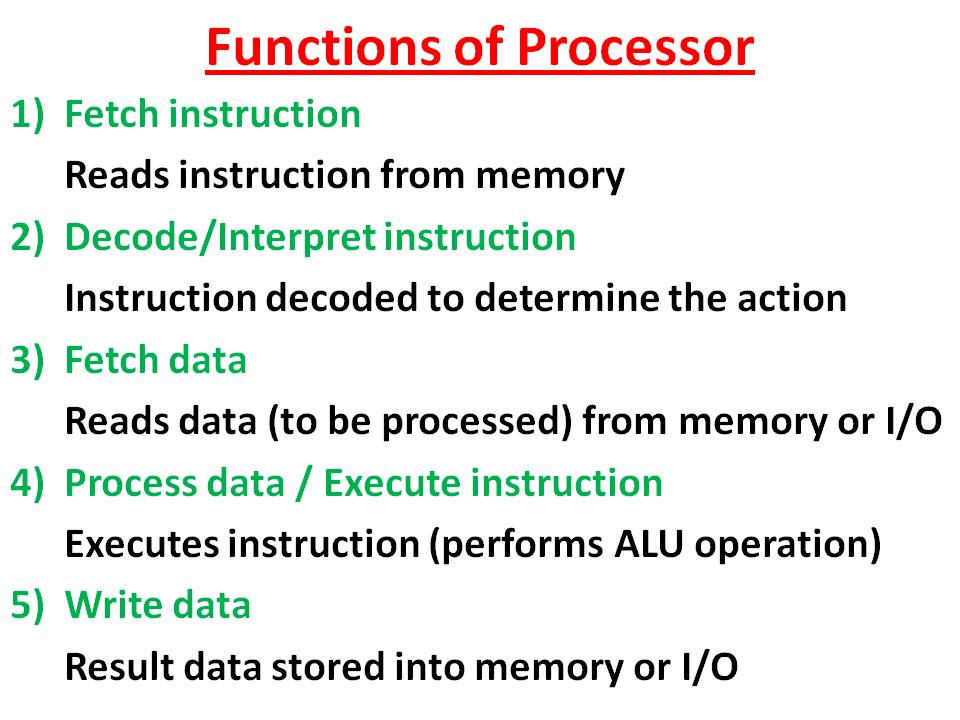 Computer Organization & Architecture: Processor Organization- Part 1
