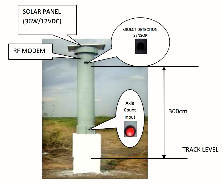 PRO SOUTHERN RAILWAY SALEM: Salem Division, Southern Railway installs ...