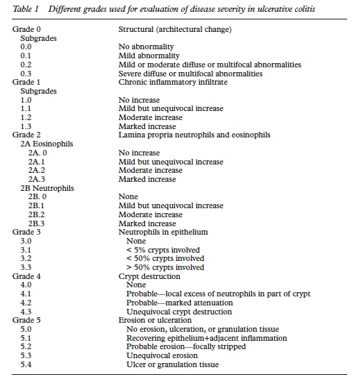 PATHfinder: Grading nella rettocolite ulcerosa.