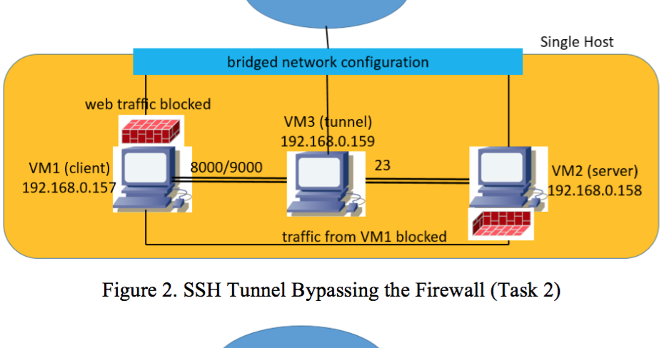 Iptables Linux Firewall Usage Note 指令整理 用法 ~ Shannonleeeee