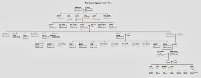 Filipino Genealogy Project: Genealogy and the Internet: Looking at the ...