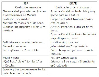 ELE Red - Aprendiendo español: VERBOS TENER, SER, HABER Y ESTAR EN PRESENTE