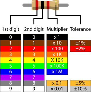 Standard Resistor Values| E3,E6,E12,E24,E48,E192 Series| EIA values ...