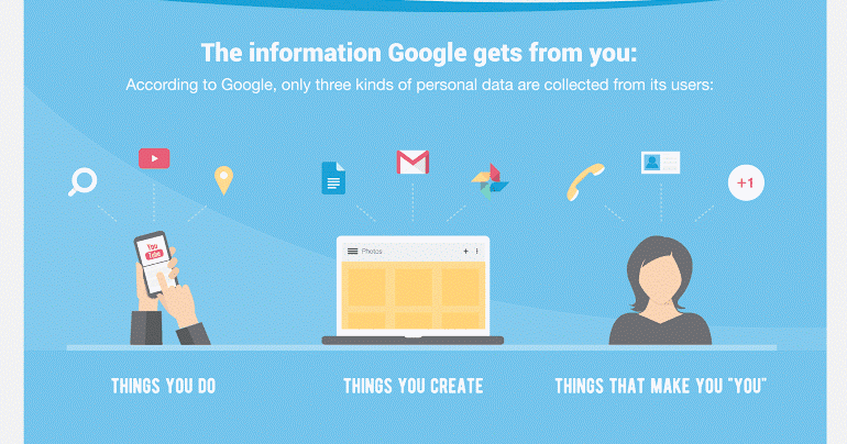 Infografía que nos muestra cómo nos rastrea Google