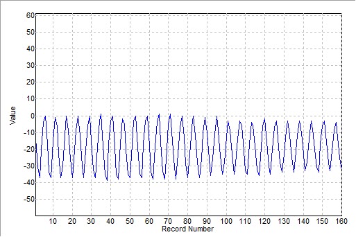 Automotive Electronics 101: Inductive Sensors