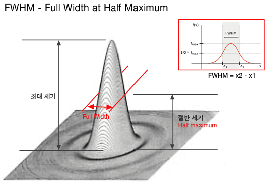 mental health of child and adolescent: FWHM에 대해서 - random field theory와 ...