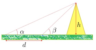 Go Back To The God Path: Bagaimana Al-Biruni Mengukur Radius / Jejari Bumi.