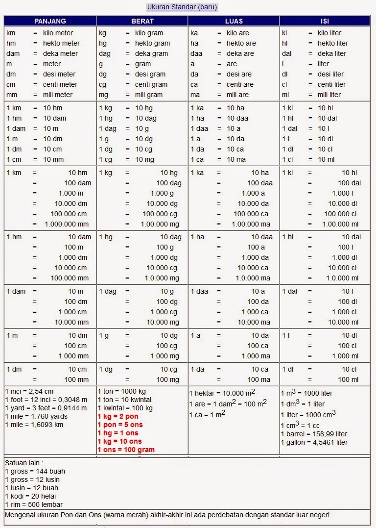 Inspirasi 22+ Satuan Metrik