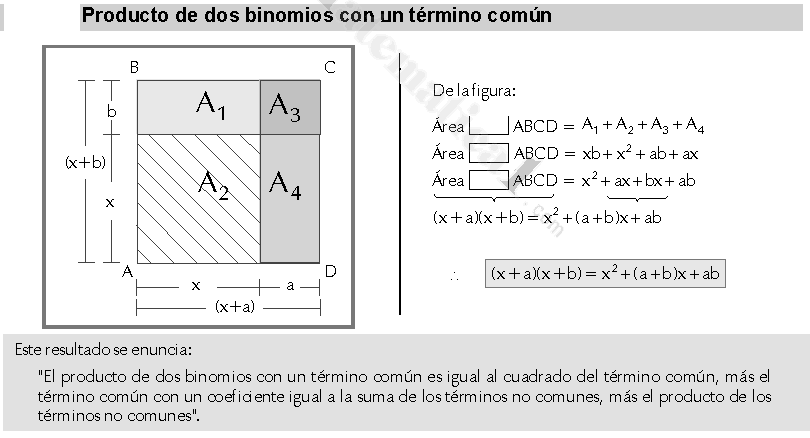 BINOMIOS CON TERMINO COMUN EJERCICIOS RESUELTOS DE PRODUCTOS NOTABLES ...