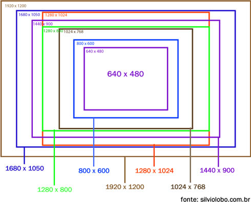 Seja seu Próprio Técnico de Informática: Resolução, Megapixels e tudo ...