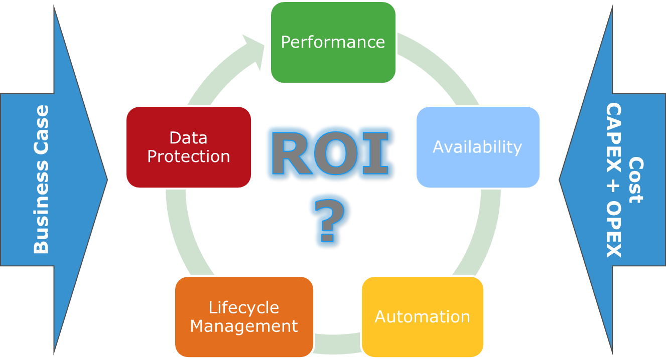 SAP Infrastructure Integration - Experiences and Thoughts: How ...