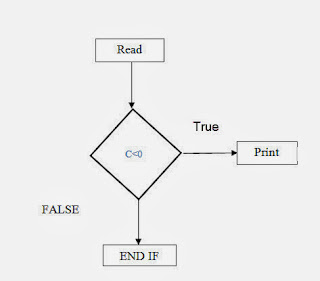 Testing Cobra-a QA Blog: Types of Software Testing