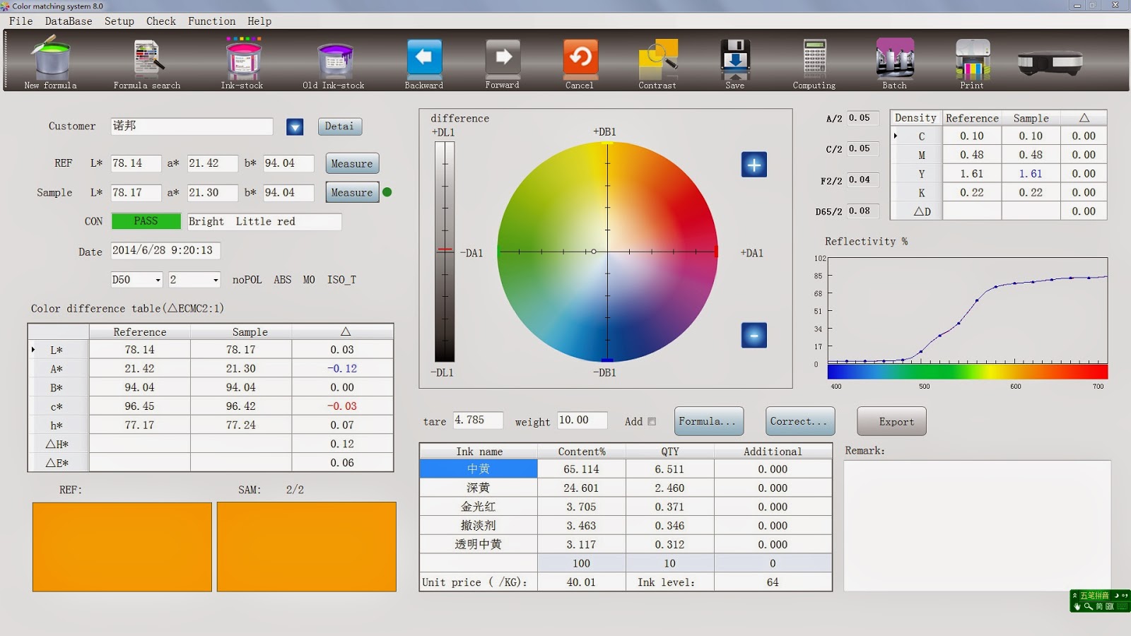 Manufacturer of hooks&loops: 2014