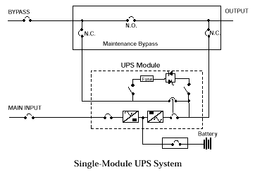 Green Data Center Design and Management: Earthing & Grounding for UPS ...
