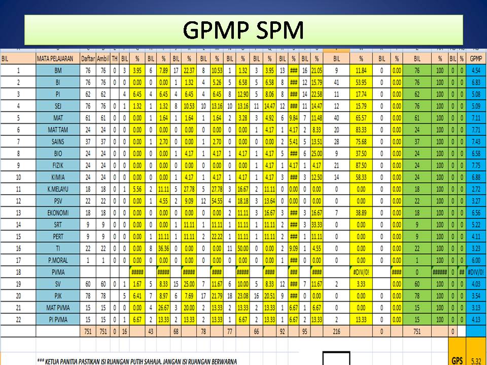 UNIT PENTAKSIRAN & PENILAIAN SMK ALAM BERAJA, GEMAS: TOV DAN ETR ...