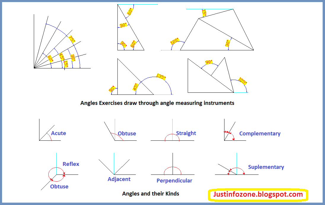 Angles and Their Types | Informational Encyclopedia