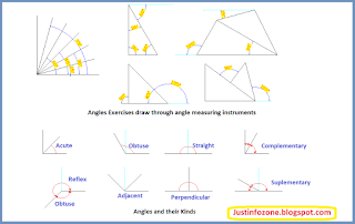 Angles and Their Types | Informational Encyclopedia