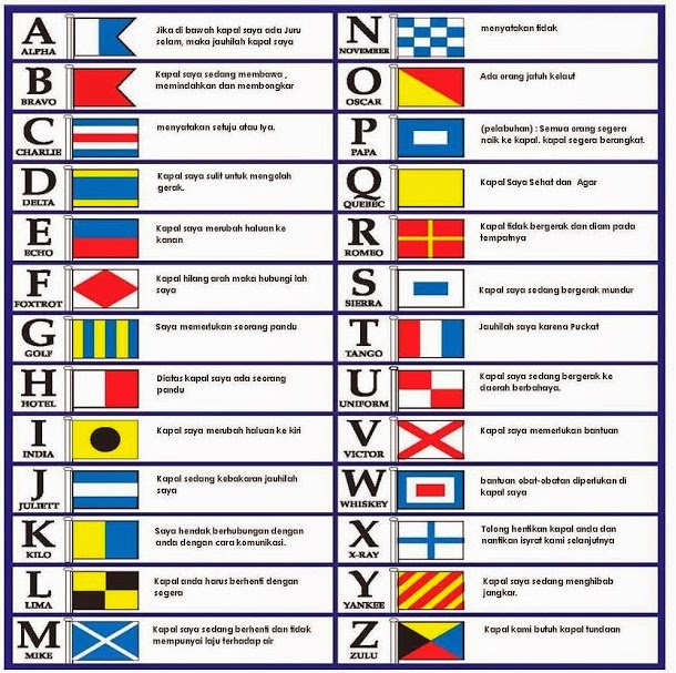 BENDERA ISYARAT MARITIM - Desainkuni